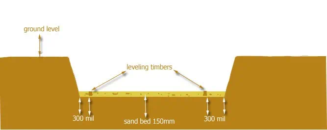 Plumbing Diagram